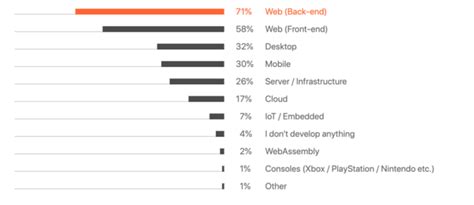 jetbrains 最新调查报告发布：javascript 最流行，python 超越 java 阿里云开发者社区