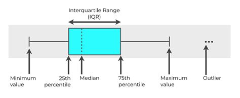 the ultimate guide to the ggplot boxplot sharp sight