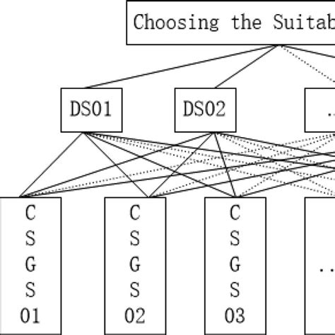 pdf self adaptive particle swarm optimization for large scale feature selection in classification