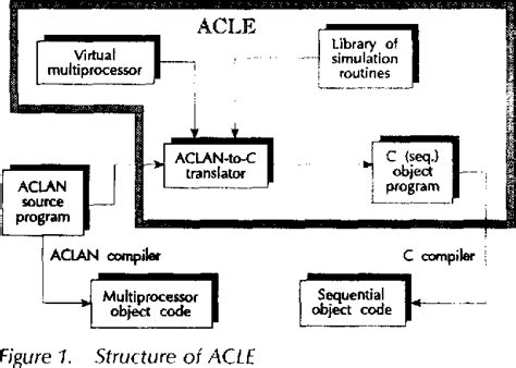 [pdf] design of parallel algorithms for a distributed memory hypercube semantic scholar