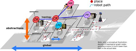 cold cognitive robot localization database