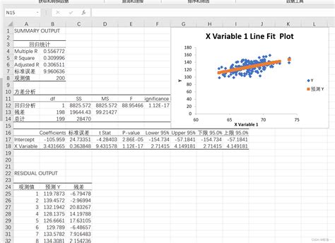 excel python实现线性回归 python 偏最小二乘法读取excel csdn博客
