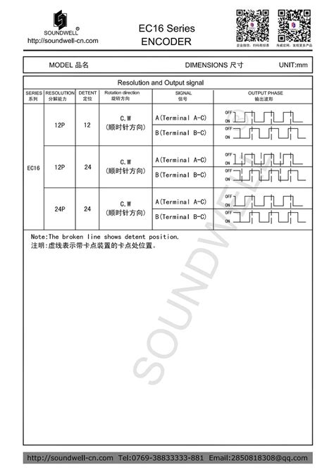Ec16 Rotary Encoder Knob Rotary Encoder Ec16 Rotary Encoder Data Sheet