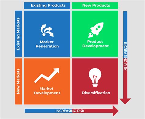 BCG Matrix Definition Chart Explanation With Examples 50 OFF