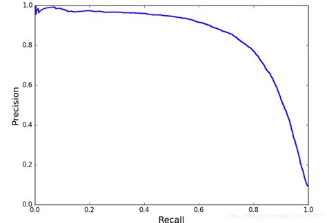机器学习实战3 sklearn使用下载mnist数据集进行分类项目 sklearn mnist csdn博客