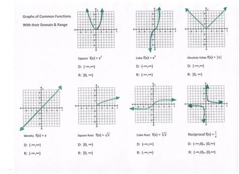 what is the domain of the function graphed below 42 pages summary doc [1 7mb] updated
