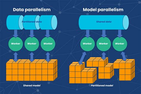 what is distributed training