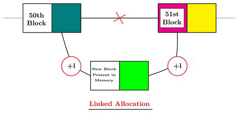operating system gate cse 2022 question 53