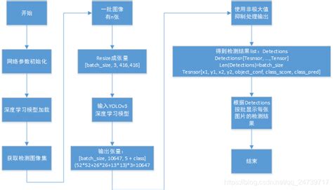 pytorch yolov3原理及代码详解（四） yolov1训练代码pytorch详解 csdn博客