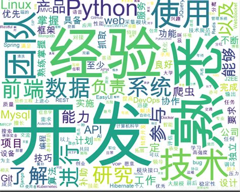 python词云 wordcloud 简单实例 入门 django词云显示 csdn博客