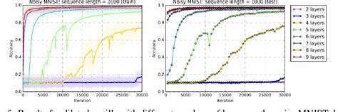 [pdf] dilated recurrent neural networks semantic scholar
