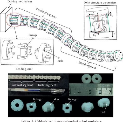 [pdf] design and validation of a novel cable driven hyper redundant robot based on decoupled