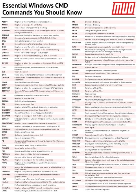 Essentials Windows CMD Command You Should Know DocsLib