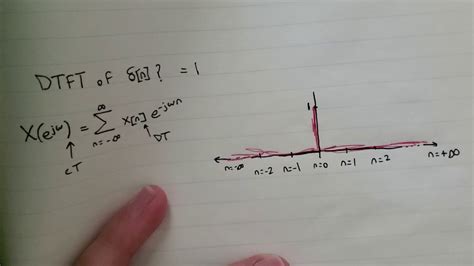 fourier transform of dirac delta function