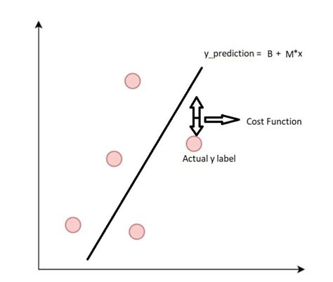 blog how gradient descent algorithm work matlab helper