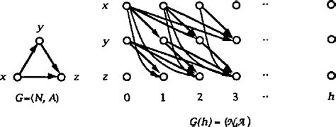 figure 1 from a mixed integer linear programming formulation of the dynamic traffic assignment