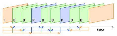 how modern video compression algorithms actually work make tech easier