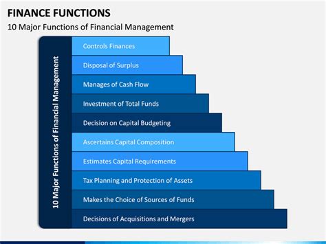 Finance Functions PowerPoint And Google Slides Template PPT Slides