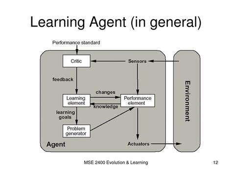 ppt learning agents powerpoint presentation free download id 2401577