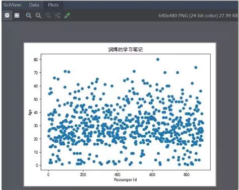 python數據可視化庫 matplotlib——直方圖散點圖（內附教程） 每日頭條