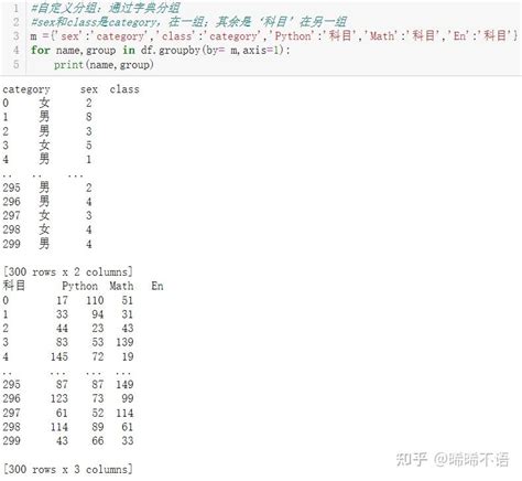 pandas数据分析库（十二）：分组聚合 知乎