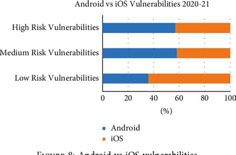 figure 1 from a comprehensive review of android security threats vulnerabilities malware
