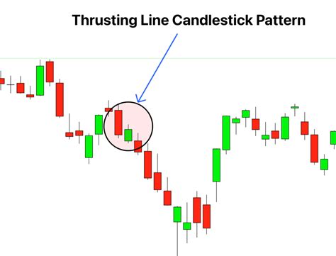 Thrusting Line Candlestick Pattern A Trader S Guide ForexBee