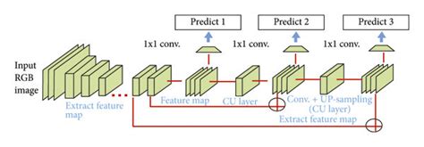 yolov3 object detection architecture download scientific diagram