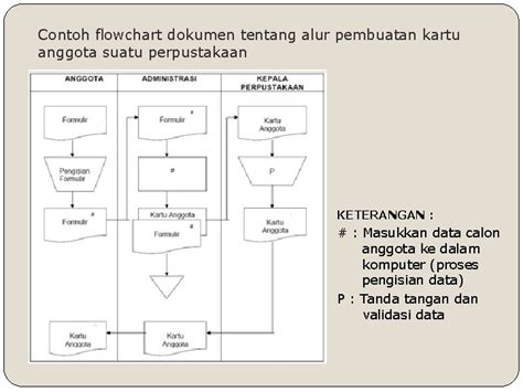 Detail Contoh Flowchart Dokumen Koleksi Nomer 24