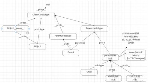 javascript 实现继承的六种方法 巨详细 csdn社区