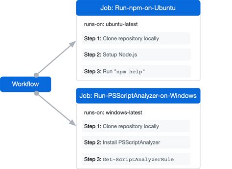 About GitHub Hosted Runners GitHub Enterprise Cloud Docs