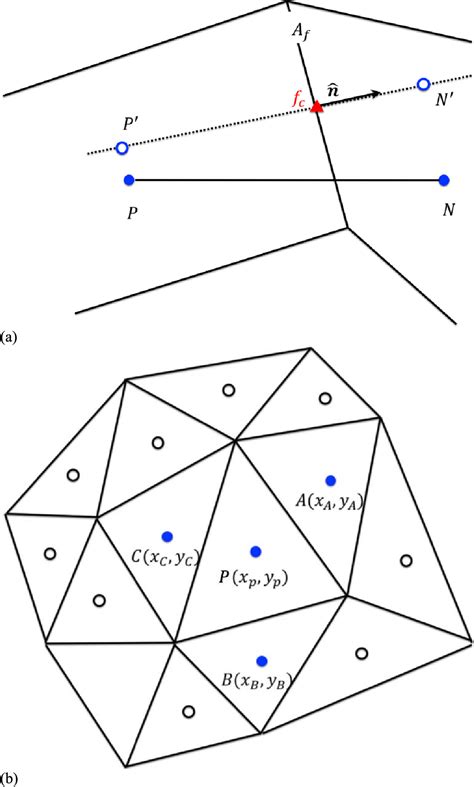 figure 1 from development of a massively parallelized fluid based plasma simulation code with a