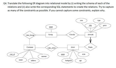 solved write the relational model for the following er diagram hot sex picture
