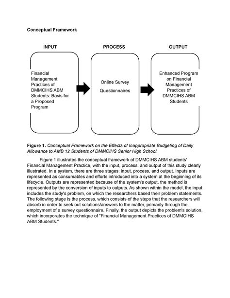 input process output diagram example printable online
