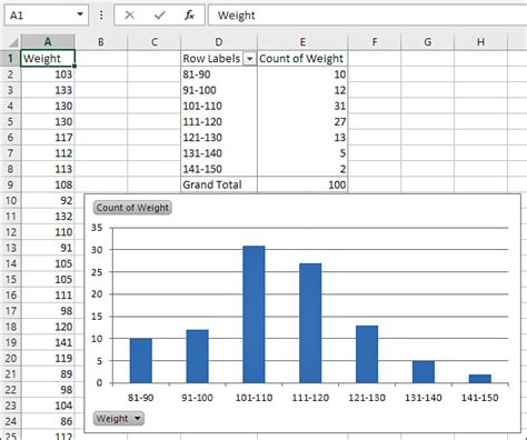 How To Make Bin Frequency Chart In Excel At Justin Cleveland Blog