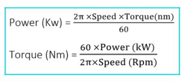 How To Calculate RPM Of DC And AC Motor Formula To Calculate RPM