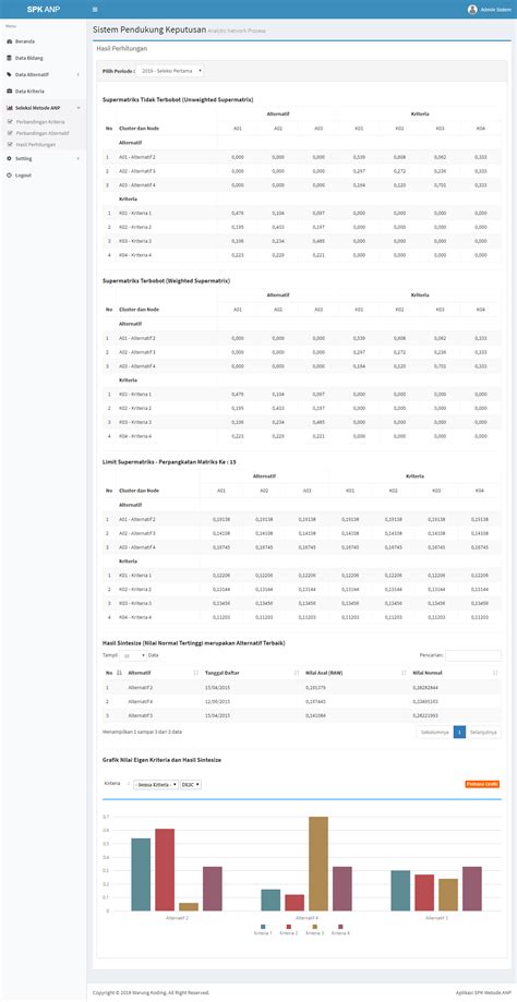 Aplikasi SPK Metode ANP Menggunakan PHP Dan MySQL