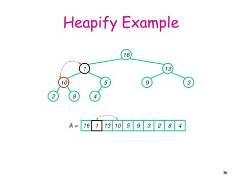 ppt data structure and algorithm powerpoint presentation free download id 3440980