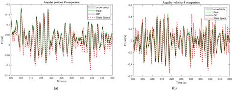 symmetry free full text data driven model predictive control for wave energy converters
