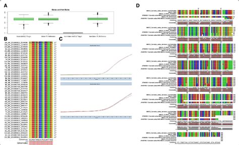 male plant sex marker analysis by qpcr and sequencing a box plot download scientific diagram