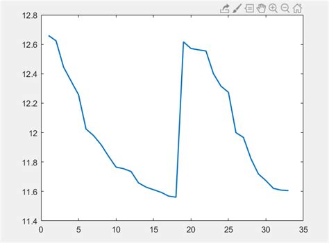 ieee33节点的前推回代法潮流计算算例 阿波罗仿真与代码网