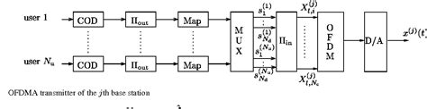 figure 1 from analysis of coded ofdma in a downlink multi cell scenario semantic scholar