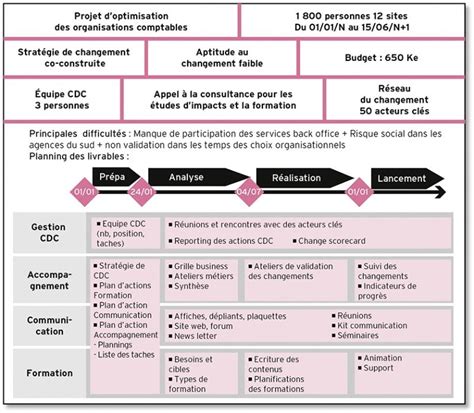Retrasar Serpiente Polic A Feuille De Route Exemple Definici N