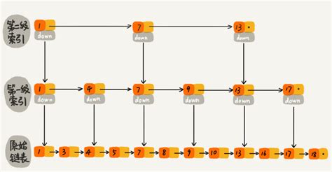 如何使用redis进行排序操作 redis 排序 csdn博客