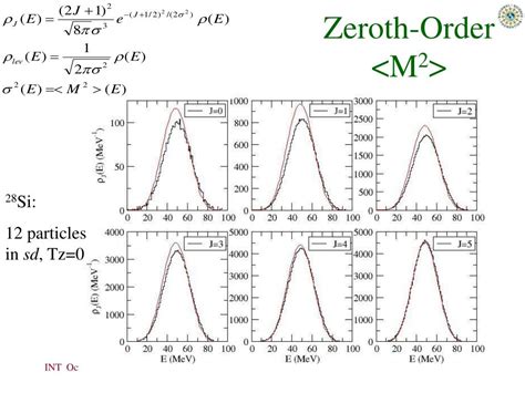 zeroth order