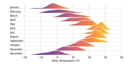 Density Plot With Colormap Pega Devlog