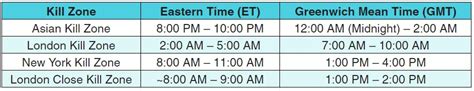 Ict Trading Sessions A Complete Guide Inner Circle Trader