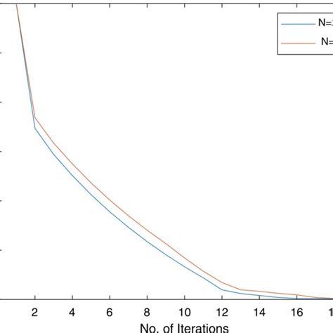 an inertially constructed forward backward splitting algorithm download scientific diagram