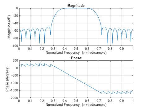 window based fir filter design matlab fir1