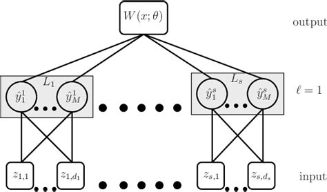 figure 5 1 from computing lyapunov functions using deep neural networks semantic scholar
